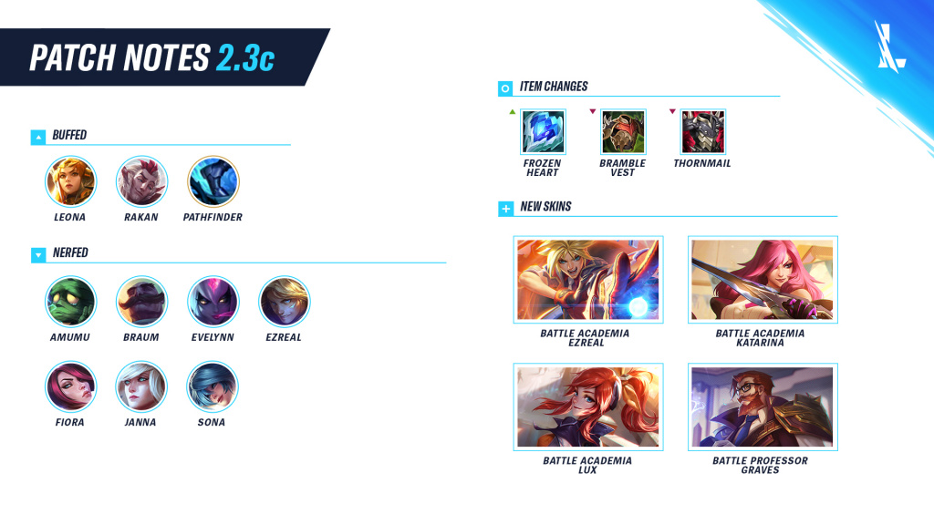 Wild Rift - Page 2 of 6 - GINX TV