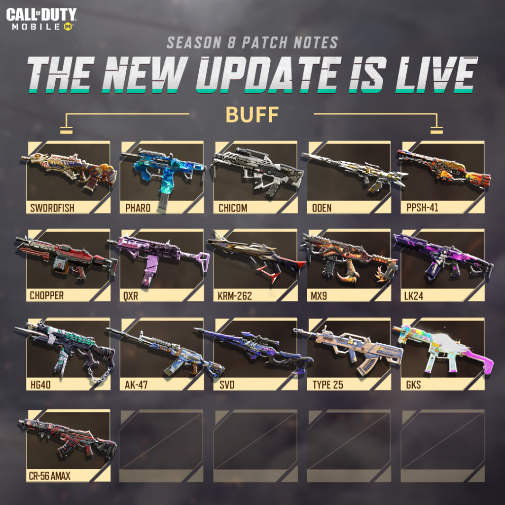 COD Mobile Season 8 Weapon Balance Changes – All Nerfs, Buffs - GINX TV