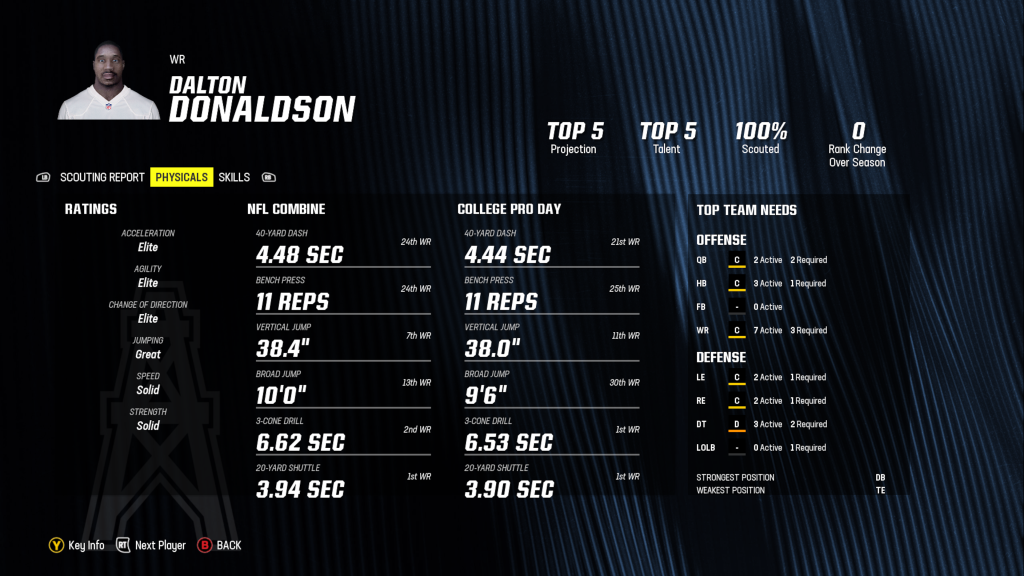 Madden 24 Drafting Guide to Scout and Draft the Best Players - GINX TV