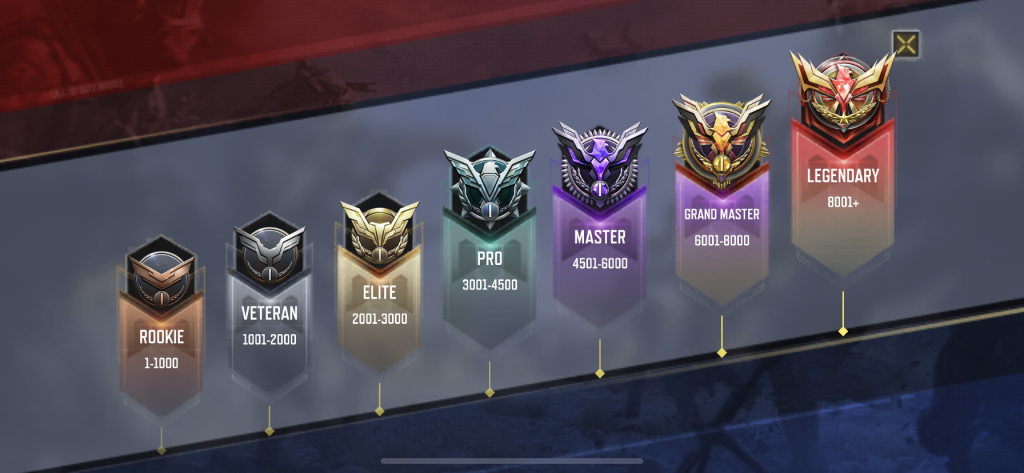 COD Mobile Ranked Series 4 (2023): Start Date, Ranks, Rewards - GINX TV