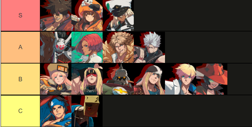 Guilty Gear Strive tier list - All characters ranked from best to worst ...