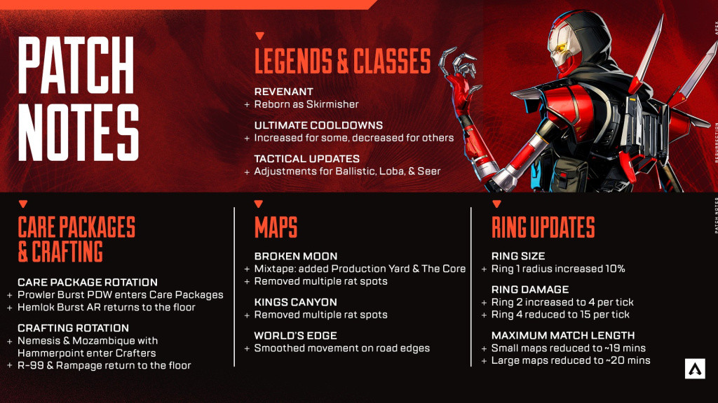 Apex Legends Season 18 Resurrection Patch Notes - GINX TV