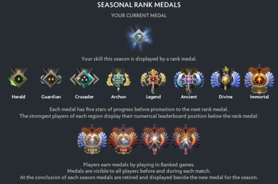 Dota 2 Ranking System - How Does MMR & Rank Medals Work? - GINX TV