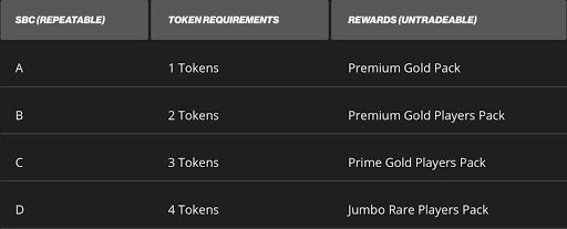 FIFA 21 FGS Swaps 2 - how to link accounts for free Player Token reward ...