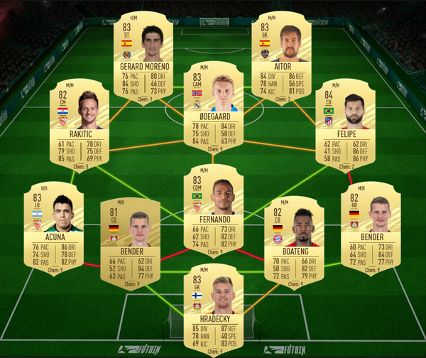 Fifa 21 Pierre Kunde Malong Sbc Requirements And Cheap Solutions Ginx Tv