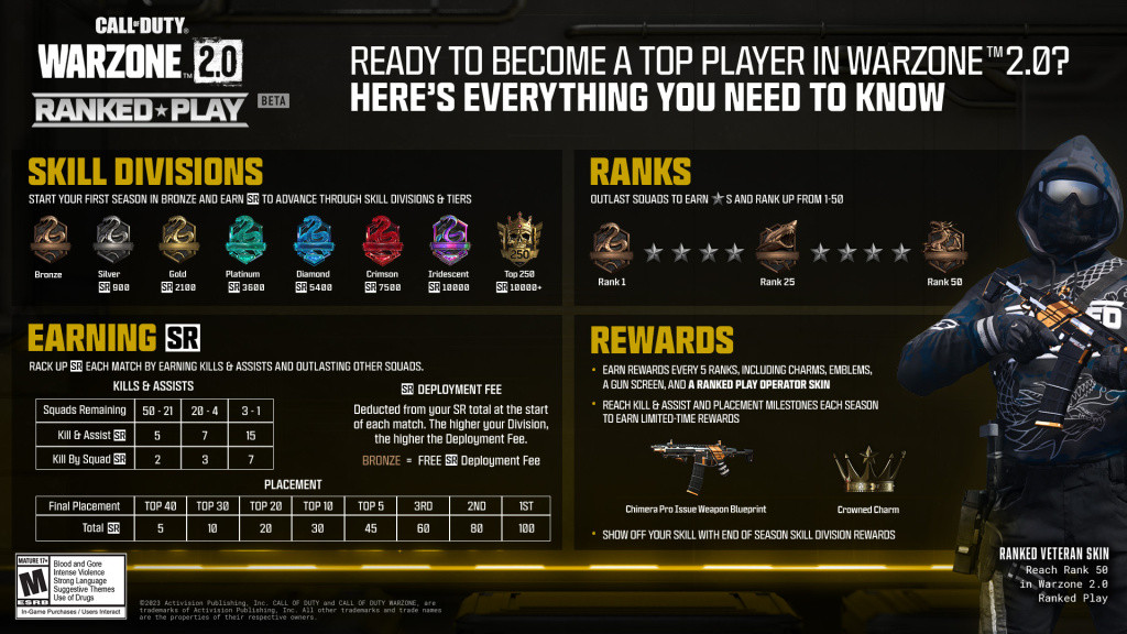 Warzone 2 Ranked Leaderboard: Where to Find Top 250 Players Each Season ...