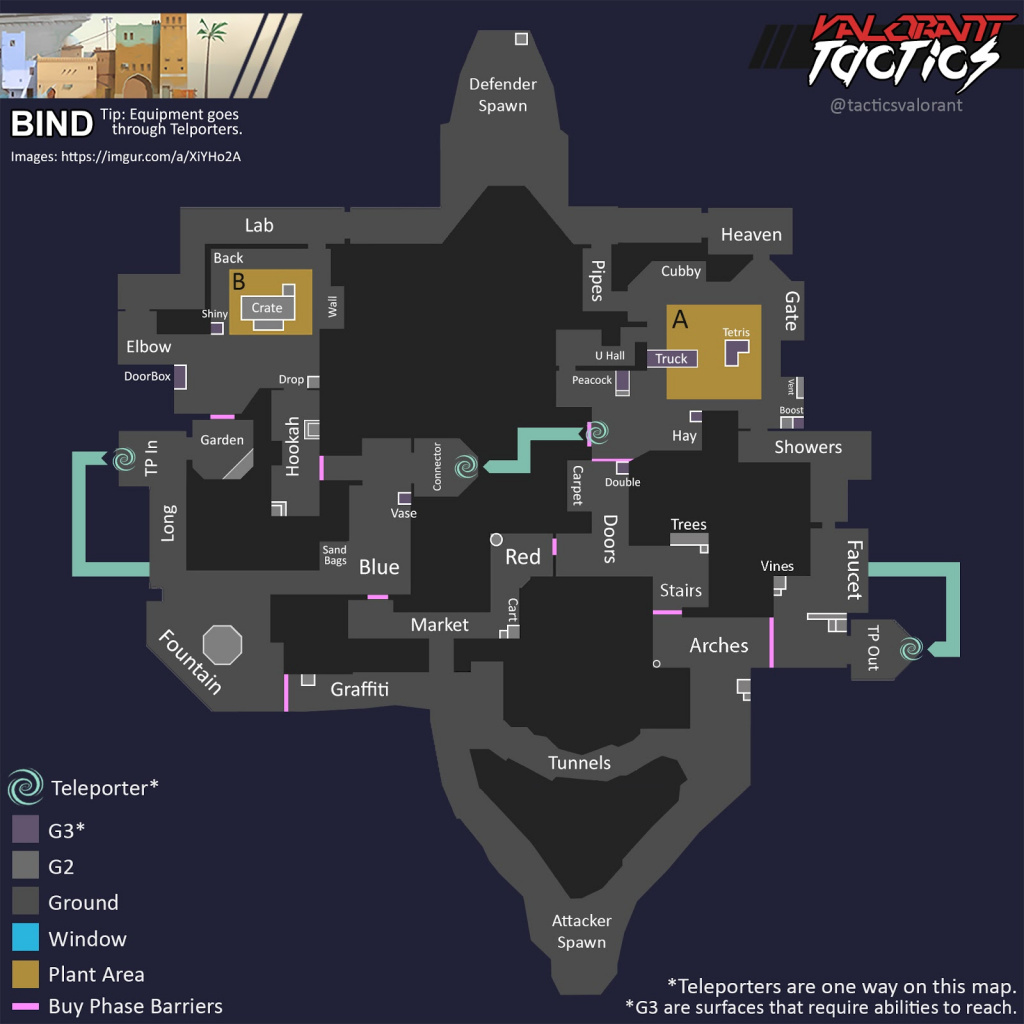 Valorant Bind Map Guide: Spike Sites, Callouts, Strategies and Tips ... Valorant Bind Map Guide: Spike Sites, Callouts, Strategies and Tips ...