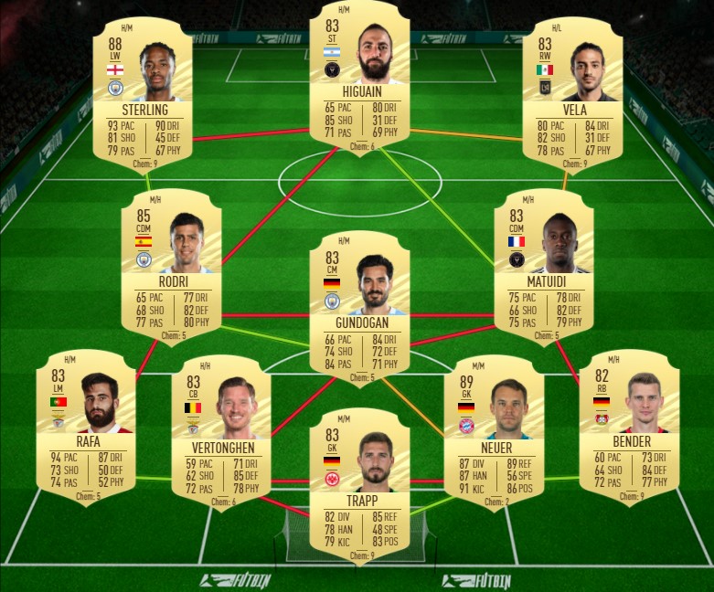 Fifa 21 Schmeichel Icon Sbc Cheapest Solutions Rewards Stats Ginx