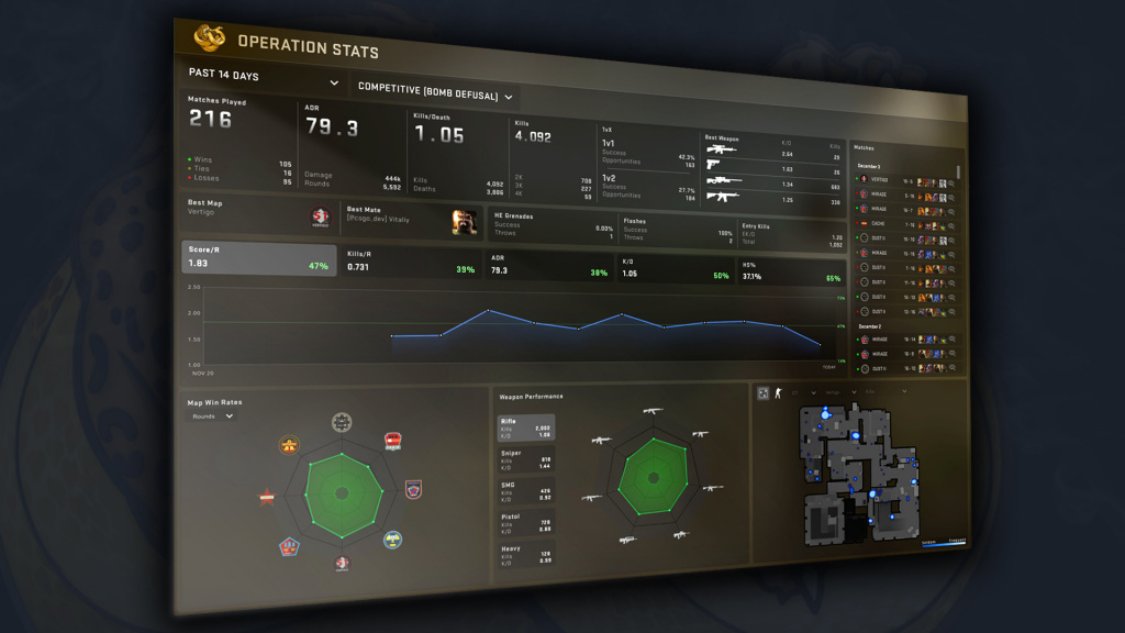 New CS:GO Stats Tracking feature: How to use and what you can track ... New CS:GO Stats Tracking feature: How to use and what you can track ...