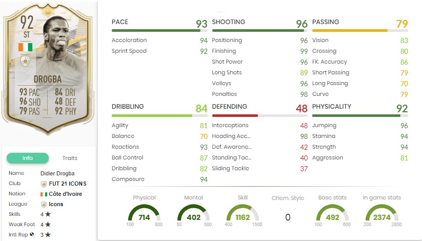 Fifa 21 Drogba Icon Sbc Cheapest Solutions Rewards Stats Ginx