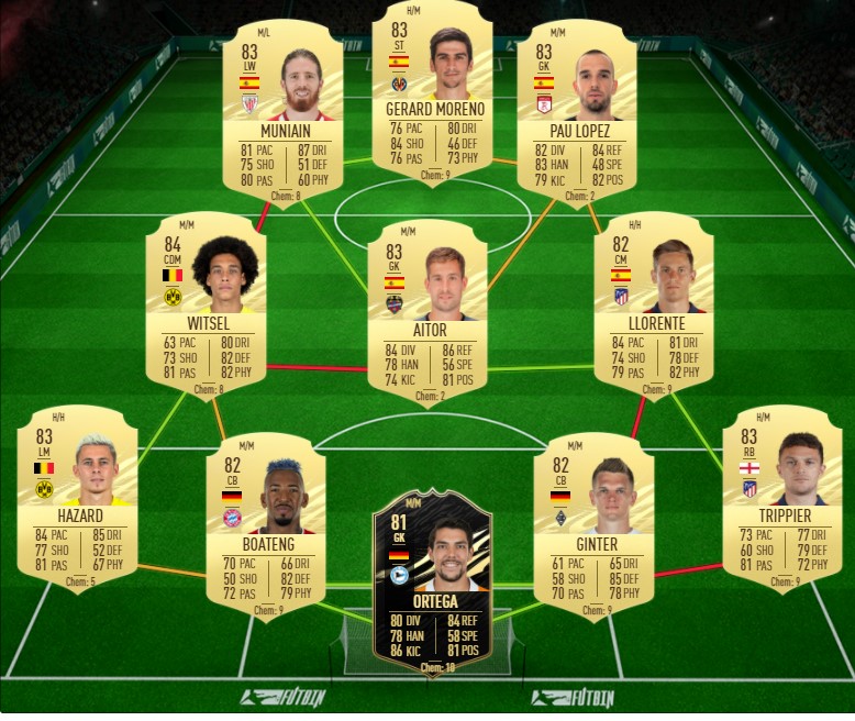 Fifa 21 Drogba Icon Sbc Cheapest Solutions Rewards Stats Ginx