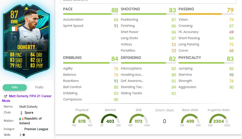Fifa 21 Matt Doherty Moments Sbc Cheapest Solutions Rewards Stats