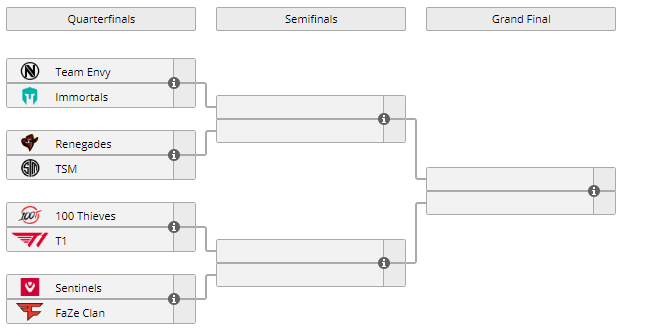 Valorant First Strike NA: Schedule, teams, format, prize pool, and how to watch | GINX Esports TV