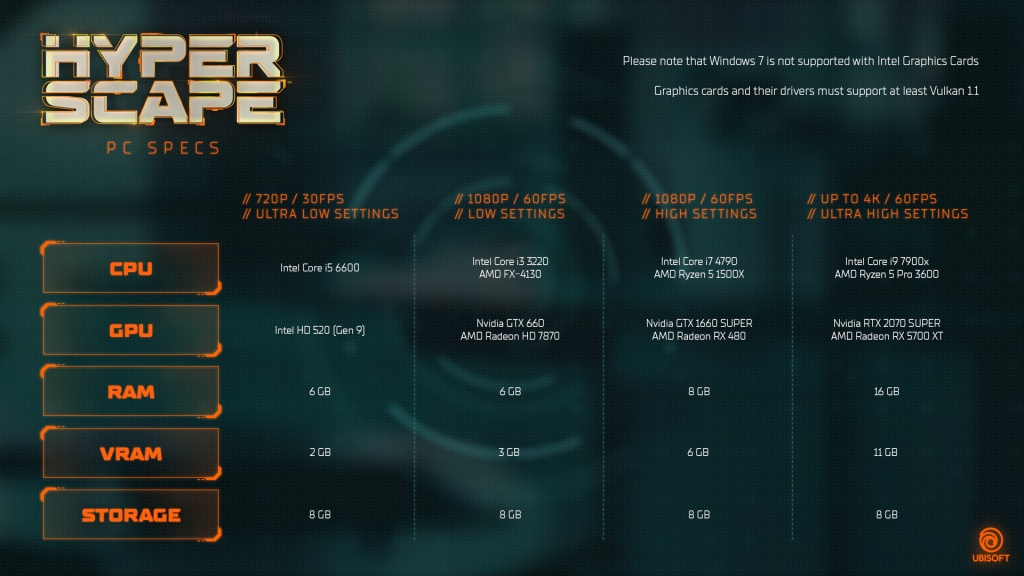 Hyper Scape Open Beta system requirements revealed - GINX TV Hyper Scape Open Beta system requirements revealed - GINX TV