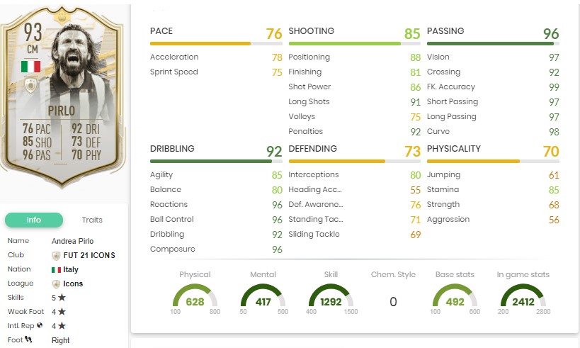 Fifa 21 Pirlo Icon Sbc Cheapest Solutions Rewards Stats Ginx