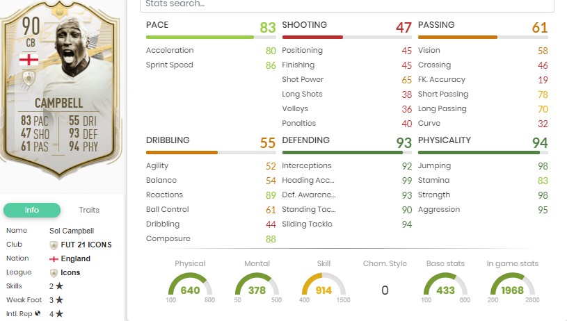 Fifa 21 Sol Campbell Icon Sbc Cheapest Solutions Rewards Stats