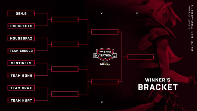 T1 Valorant Invitational: Schedule, Format, Prize Pool, Teams & How-To Watch | GINX Esports TV