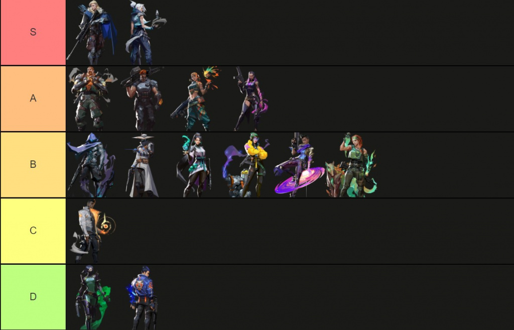 Valorant Knife Champions Tier List Community Rankings Tiermaker | Hot ... Valorant Knife Champions Tier List Community Rankings Tiermaker | Hot ...