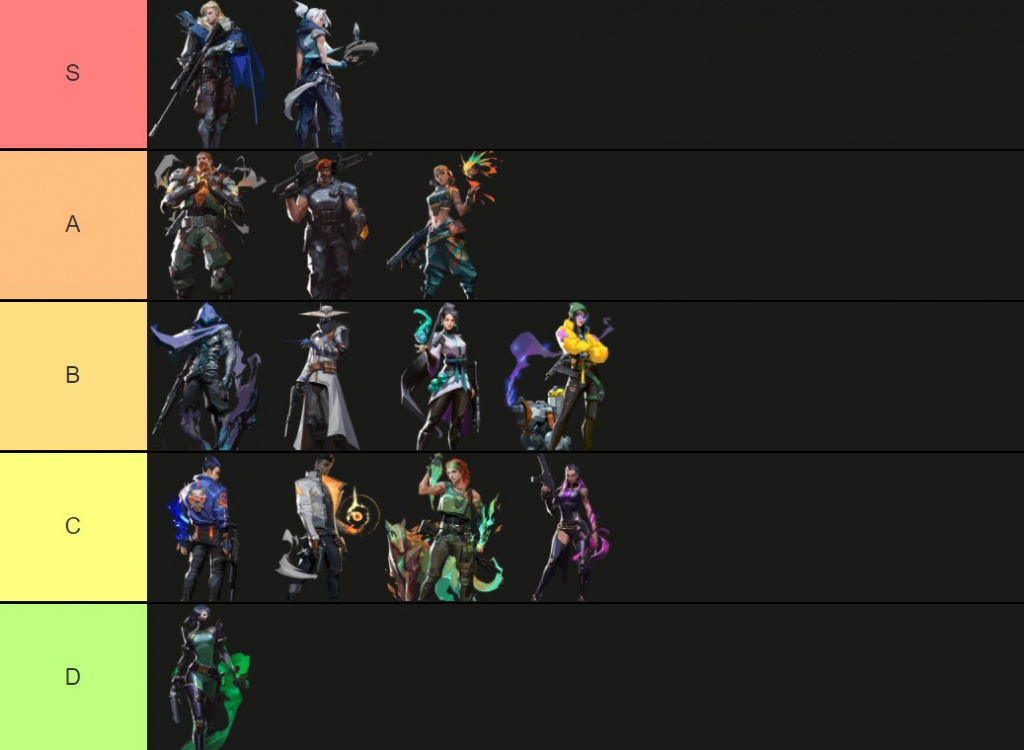 Valorant Character Tier List 2024 - Cary Tiphanie Valorant Character Tier List 2024 - Cary Tiphanie