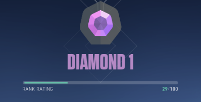 Valorant's ranked explainer: MMR, Rank Rating, how to climb, more | GINX Esports TV