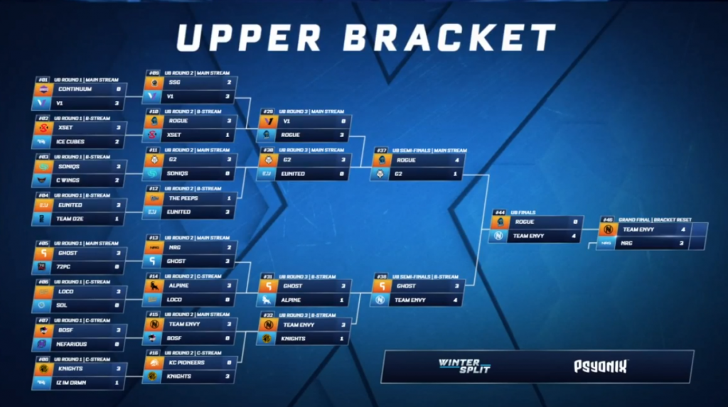 Team Envy defeat NRG in seven game thriller to take Winter Regional #1 ...