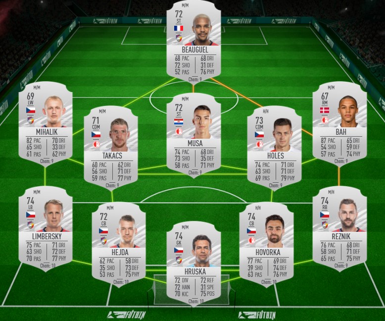 Fifa 21 Claude Makélélé Icon Sbc Cheapest Solutions Rewards Stats