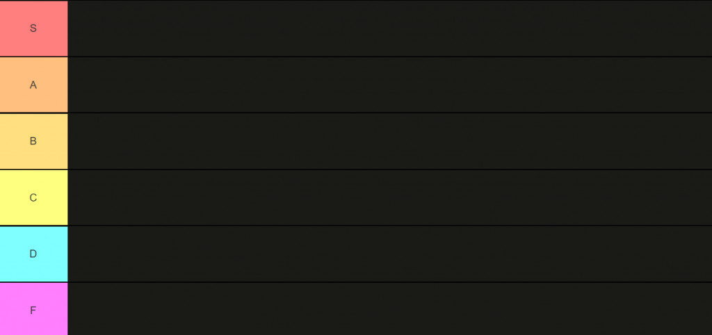 Warzone Assault Rifle Tier List Every Ar Ranked From Best To Worst