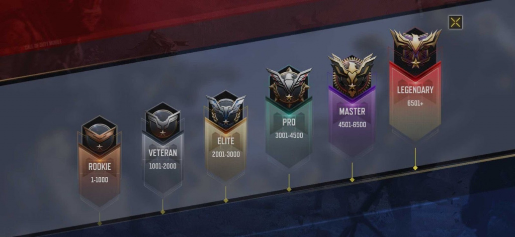 COD Mobile Ranked Series 2: Rank list, rewards, end date and more ...