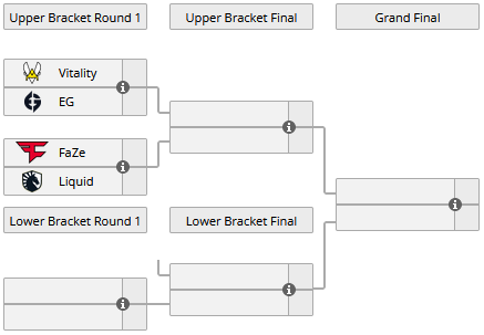 BLAST Premier Spring Groups 2022: How to watch, schedule, teams and more | GINX Esports TV