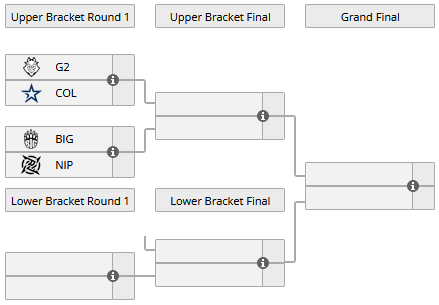 BLAST Premier Spring Groups 2022: How to watch, schedule, teams and more | GINX Esports TV