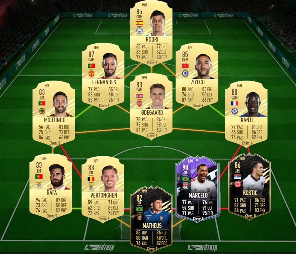 Fifa 21 Eric Cantona Icon Sbc Cheapest Solutions Rewards Stats