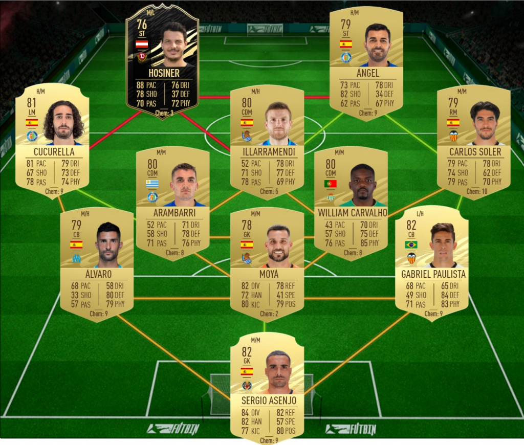 Fifa 21 Joaquín Tots Sbc Cheapest Solutions Rewards Stats Ginx