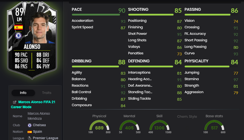 Fifa 21 Marcos Alonso Showdown Sbc Cheap Solutions Stats Rewards