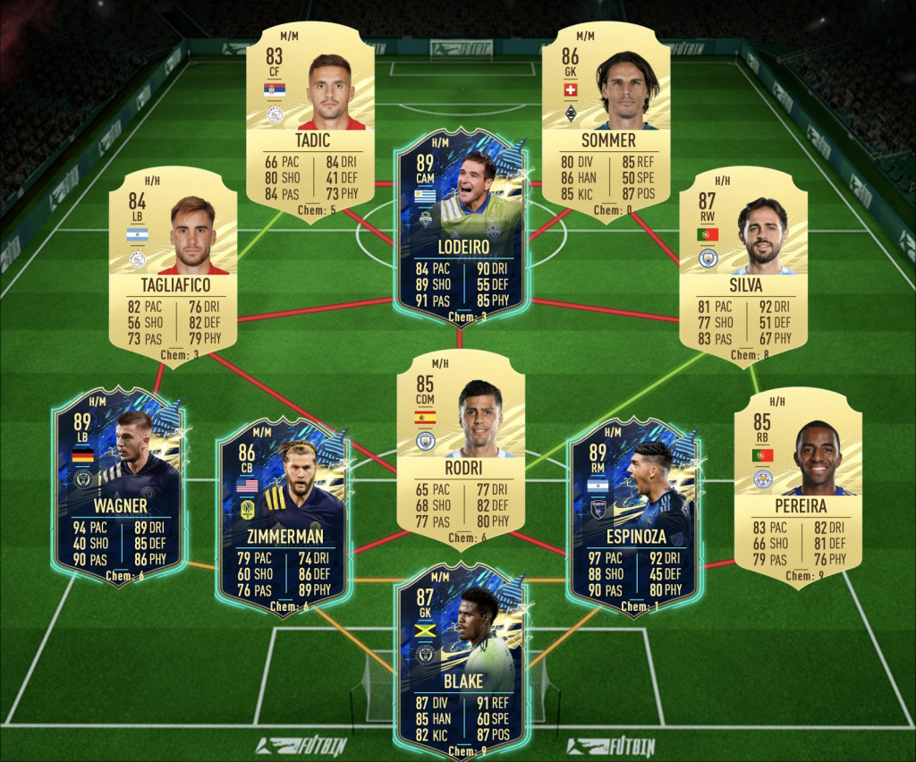 Ousmane Dembele Flashback Ousmane Dembele Fifa 20 Sbc Flashback To