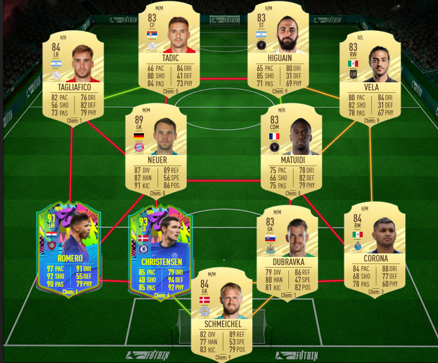Fifa 21 Lothar Matthäus Icon Sbc Cheapest Solutions Rewards Stats