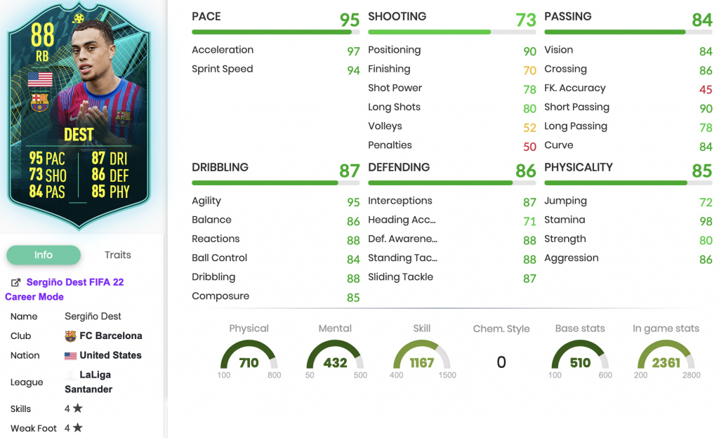 Fifa 22 Sergiño Dest Player Moments Sbc Cheapest Solutions Rewards