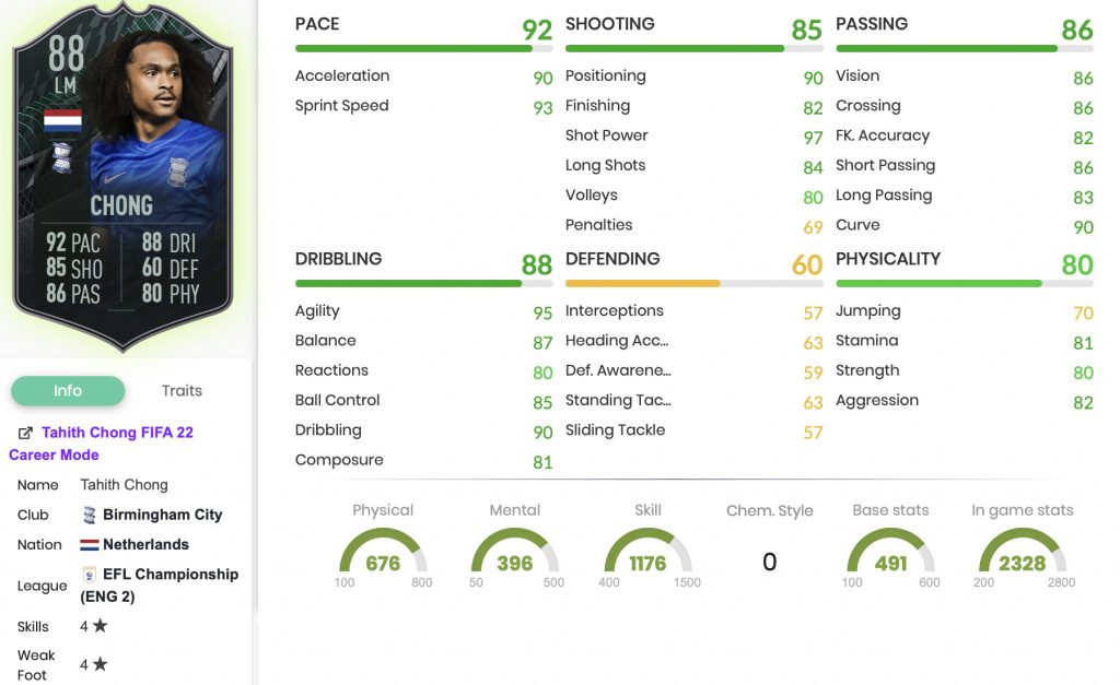 Fifa 22 Tahith Chong Squad Foundations Sbc Cheapest Solutions Rewards