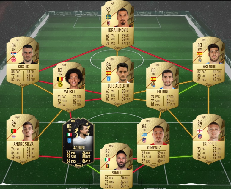 Fifa 22 Carles Puyol Icon Sbc Cheapest Solutions Rewards Stats