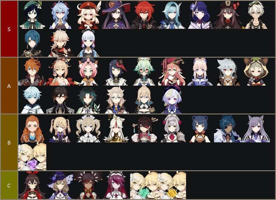 Tier list de Genshin Impact v2.2: todos los personajes clasificados de ... Tier list de Genshin Impact v2.2: todos los personajes clasificados de ...