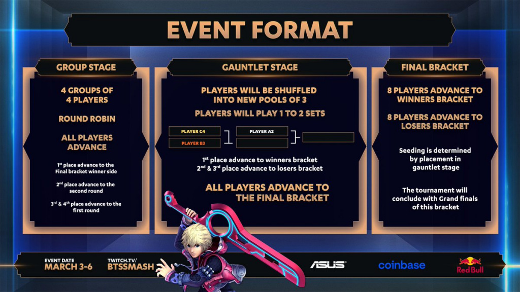 Ultimate Summit 4 - Schedule, format, prize pool, and more | GINX ...